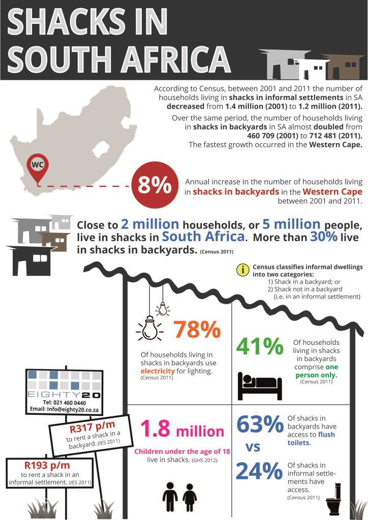 Shacks in South Africa – Eighty20
