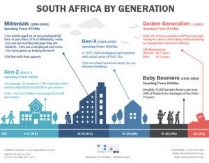 Generations and Life Stages Infographic – Eighty20