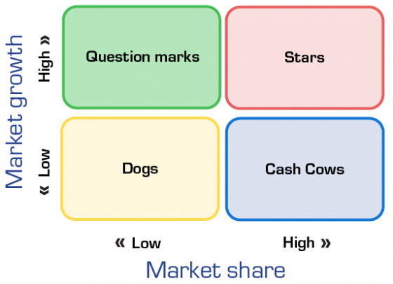2x2 Insights from MAPS 2020 – Eighty20