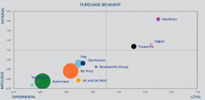 2x2 Insights from MAPS 2020 – Eighty20