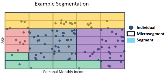A Complete View of the South African Consumer: Part 2 – Eighty20