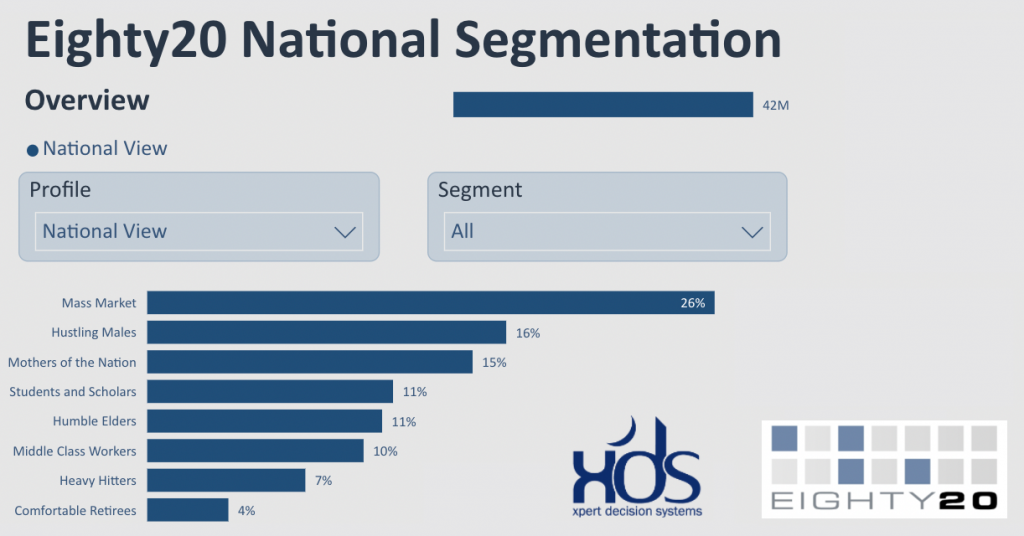 ENS Customer Profiling Tool - Dashboard Demo – Eighty20