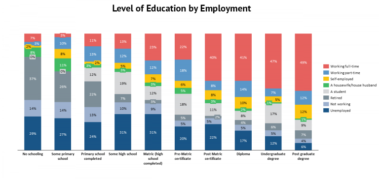 Prospects for South Africa’s Youth: Reflecting on the data – Eighty20