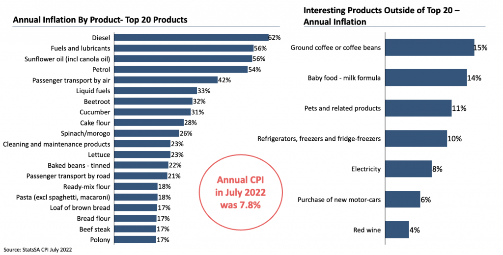 Credit Stress on the South African Consumer – Eighty20