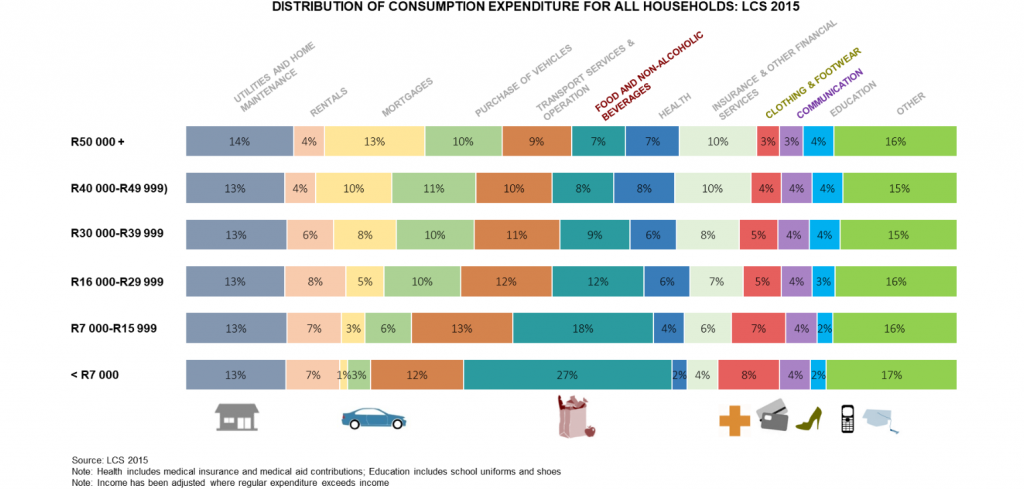 Middle-class South Africa is drowning – Eighty20