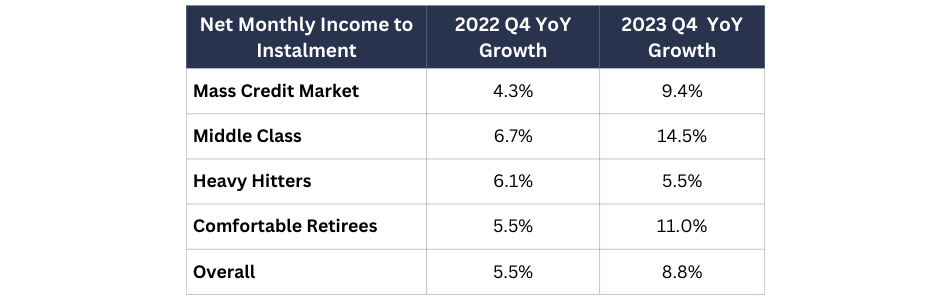 Cautious optimism to be applied to the credit sector – Eighty20