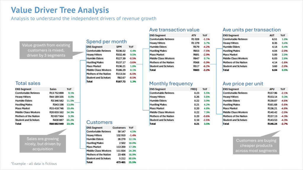 Unlocking a R15bn Retail Revenue Opportunity – Eighty20